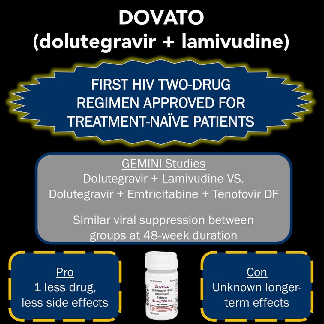 HIV/AIDS Cure 2019: Two new drug regime gets approval by FDA