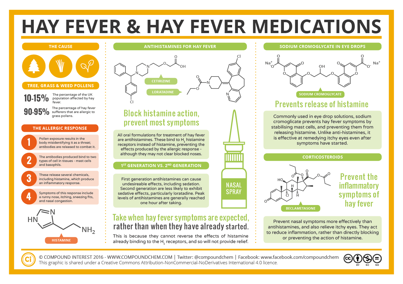 Pollen Count warning: Huge risk for patients of Hay fever