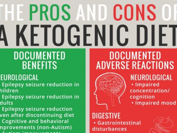 Does Ketogenic Diet really work? Study shows discrepancies in Keto weight loss claims