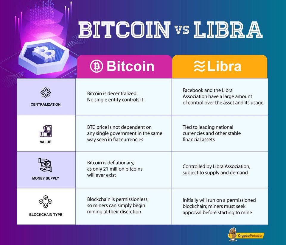 Facebook reveals it's cryptocurrency Libra, is it any different than ...