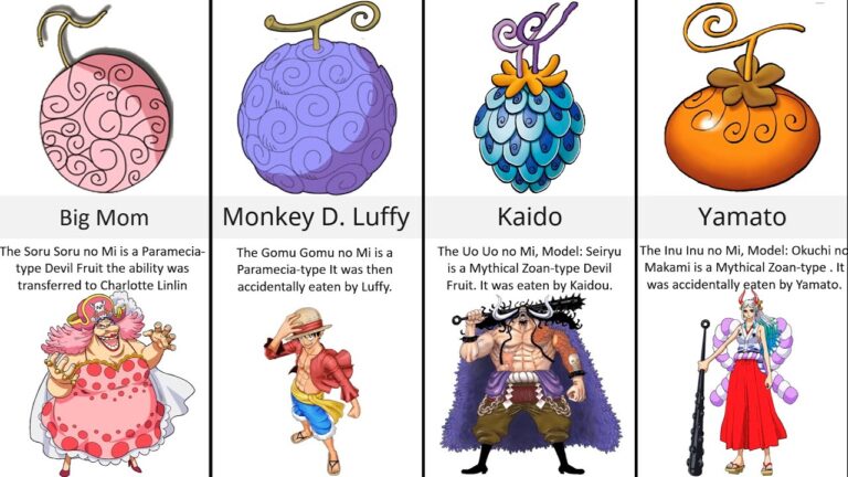 How Many Types of Devil Fruits are there in One Piece?