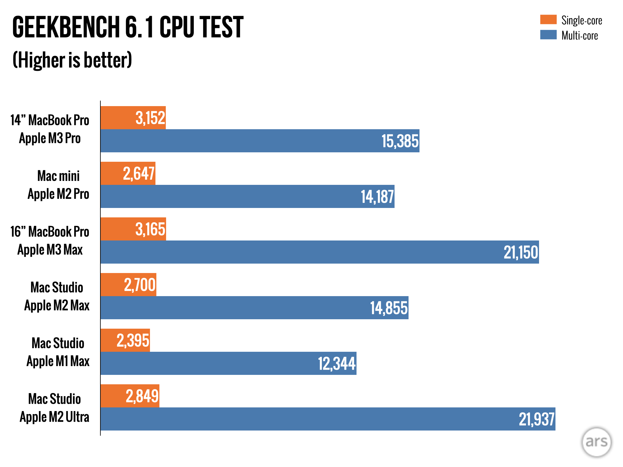 Apple Reveals Game Changing M3 Chipset Series A Detailed Comparison To